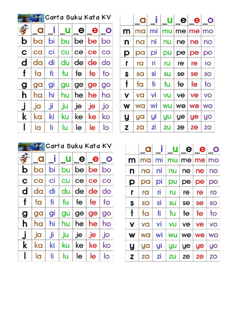 Carta Suku Kata | PDF