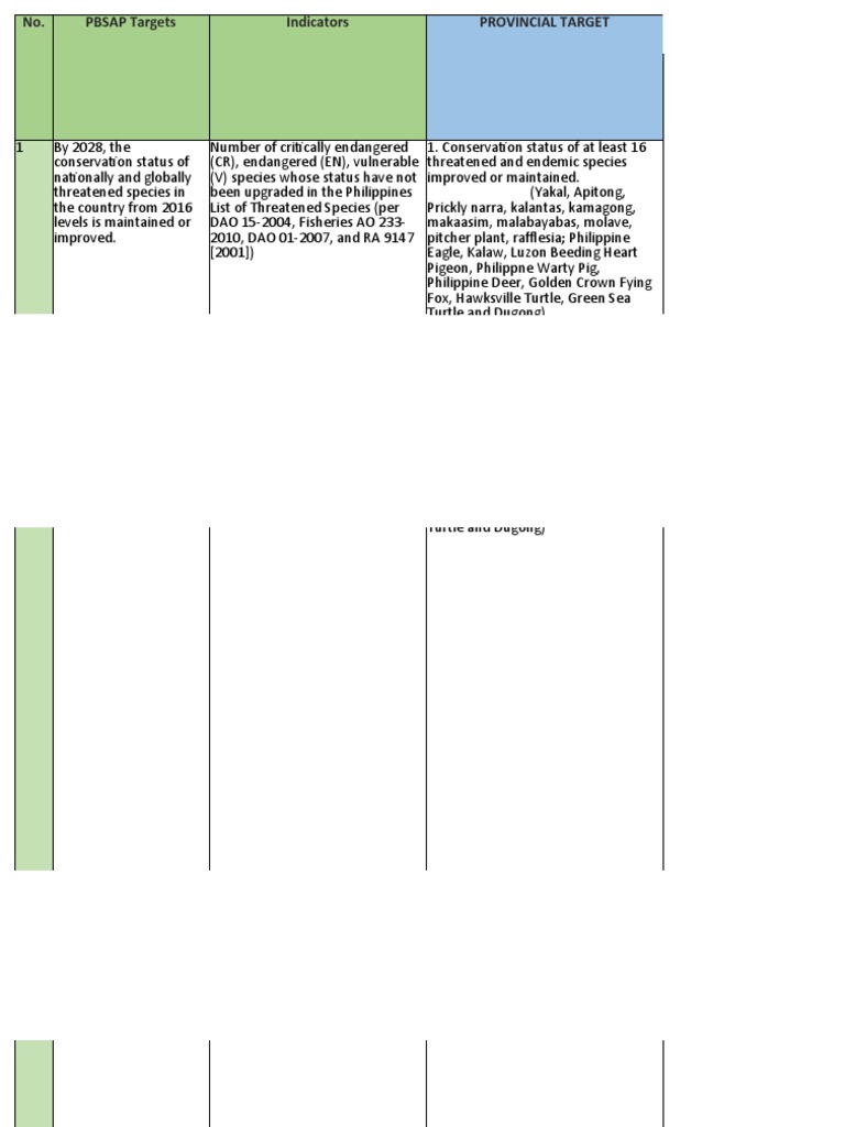 Aurora Costing Matrix (August 20, 2020) | PDF | Conservation Biology ...