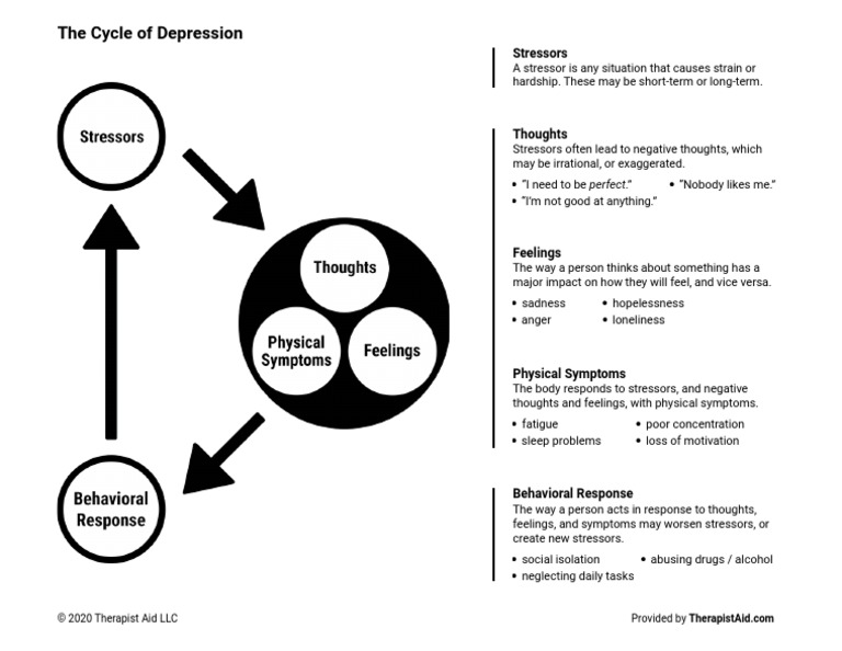 Understanding the Cycle of Depression | PDF | Self-Improvement