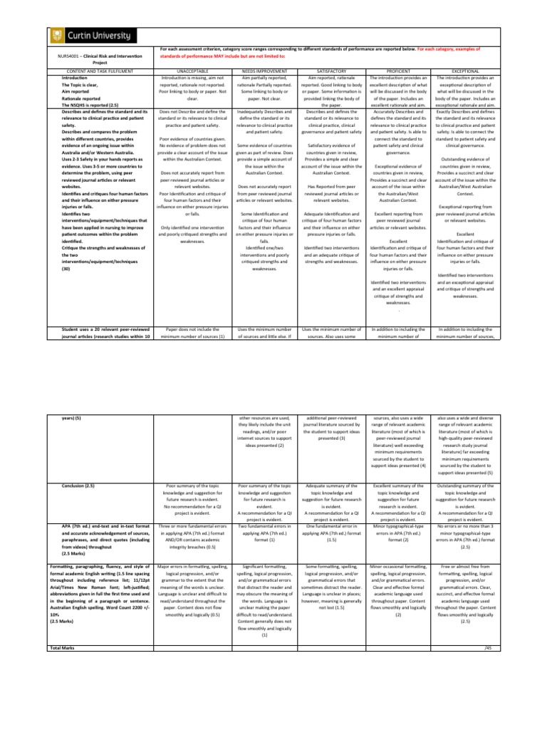 NUR S4001 Clinical Risk and Intervention Project Rubric 2020 | PDF ...