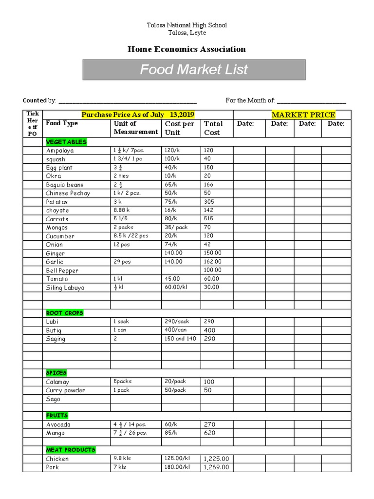 Food Market List: Home Economics Association | Download Free PDF ...