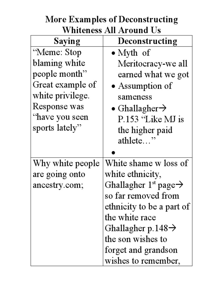 Examples of Deconstructing Whiteness | PDF | Difference | Race (Human ...
