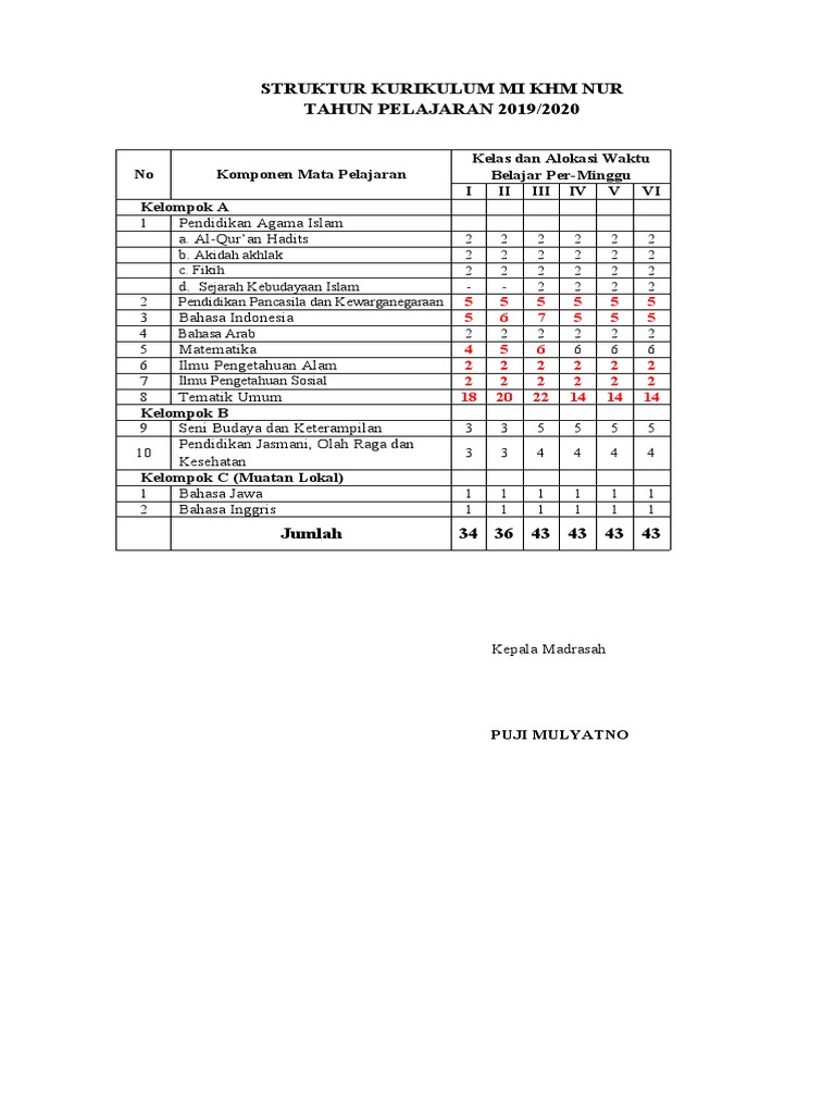 Kurikulum MI KHM Nur 2019/2020 | PDF