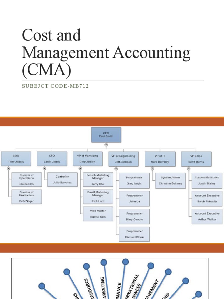 CMA-Unit 1-Management Accounting 18-19 | Download Free PDF | Management Accounting | Accounting