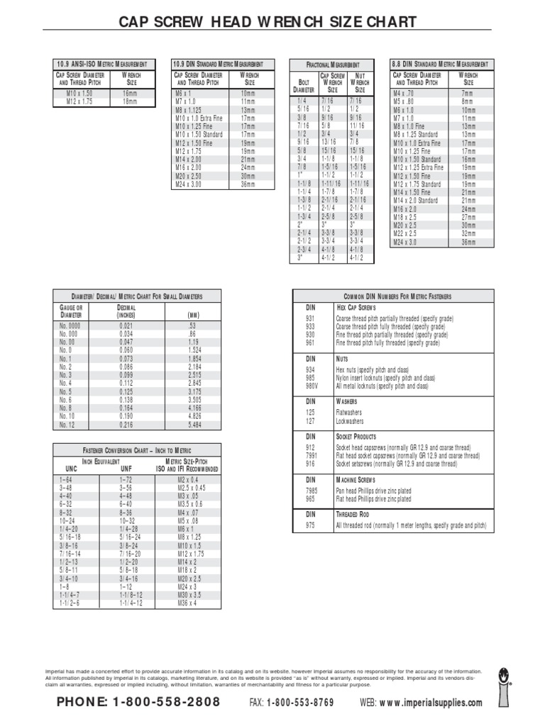 Wrench Size Chart PDF | Download Free PDF | Screw | Metalworking