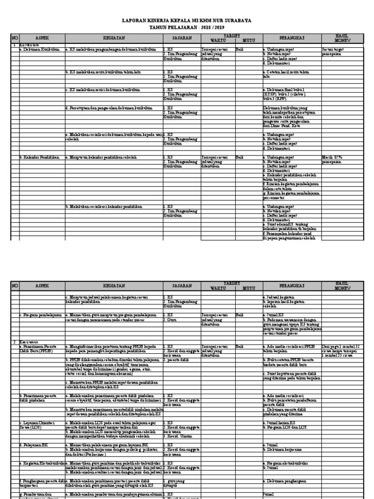 Laporan Kinerja Kepala Madrasah | PDF
