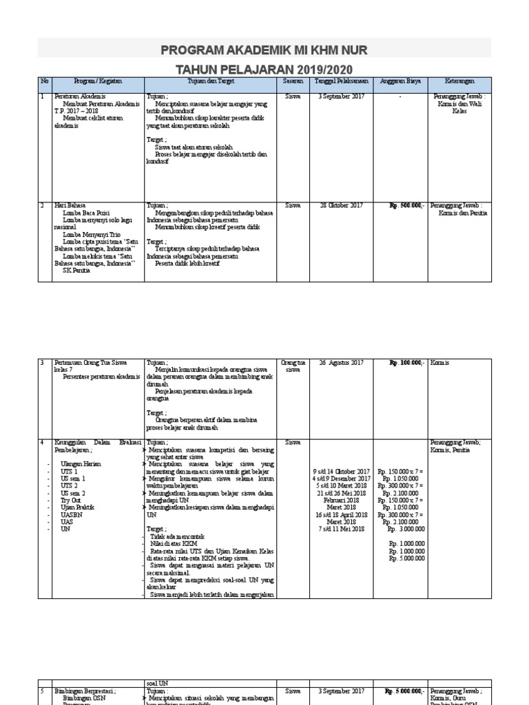 Program Akademik | PDF
