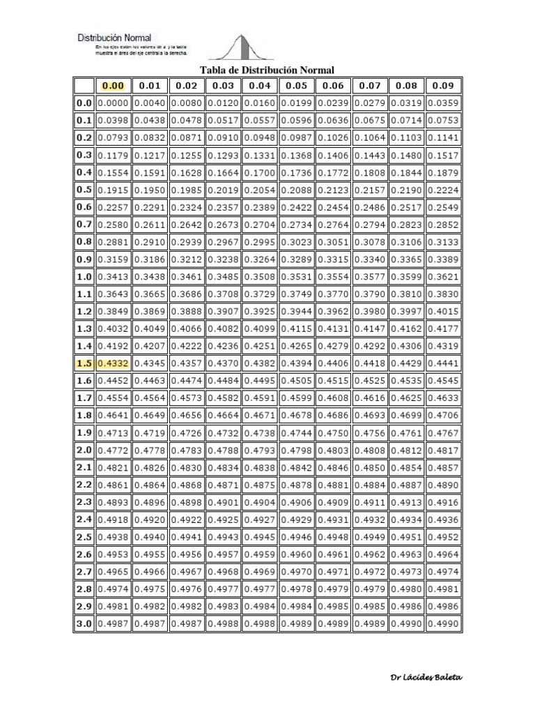 Tabla de La Distribución Normal | PDF
