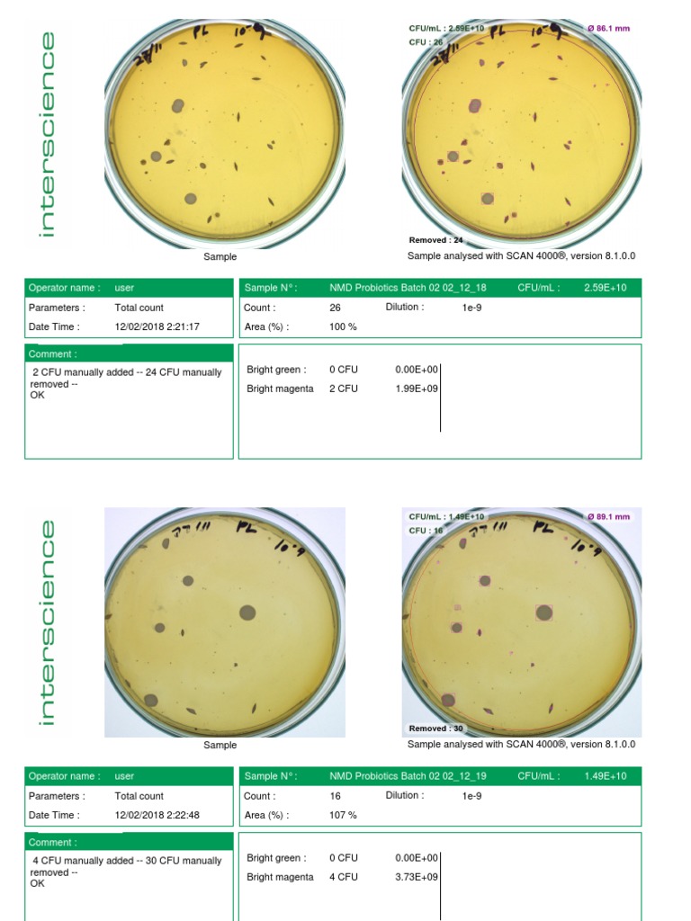 Probio MRSA (Lactobacillus) and Biffidobac NMD B02 Count 02 - 12 - 18 ...