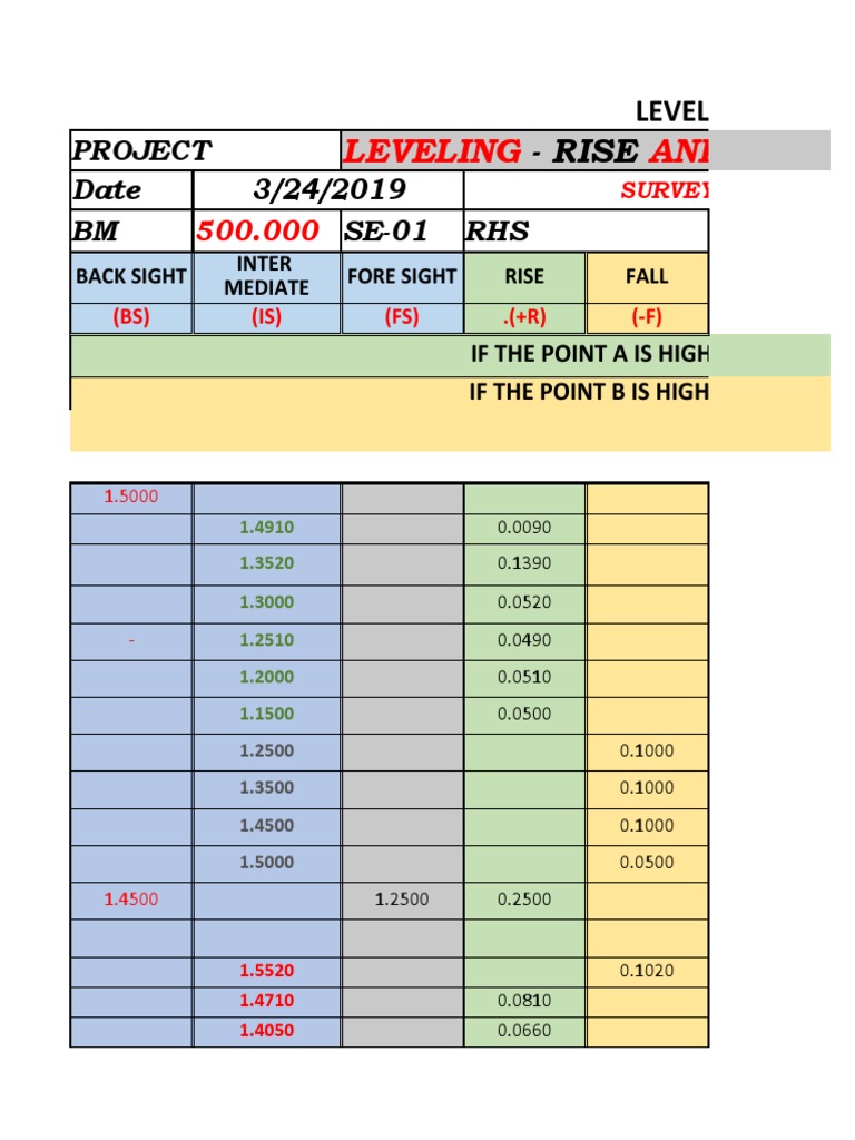 Leveling AND Calculation: - Rise Fall Methode | PDF | Surveying | Geodesy