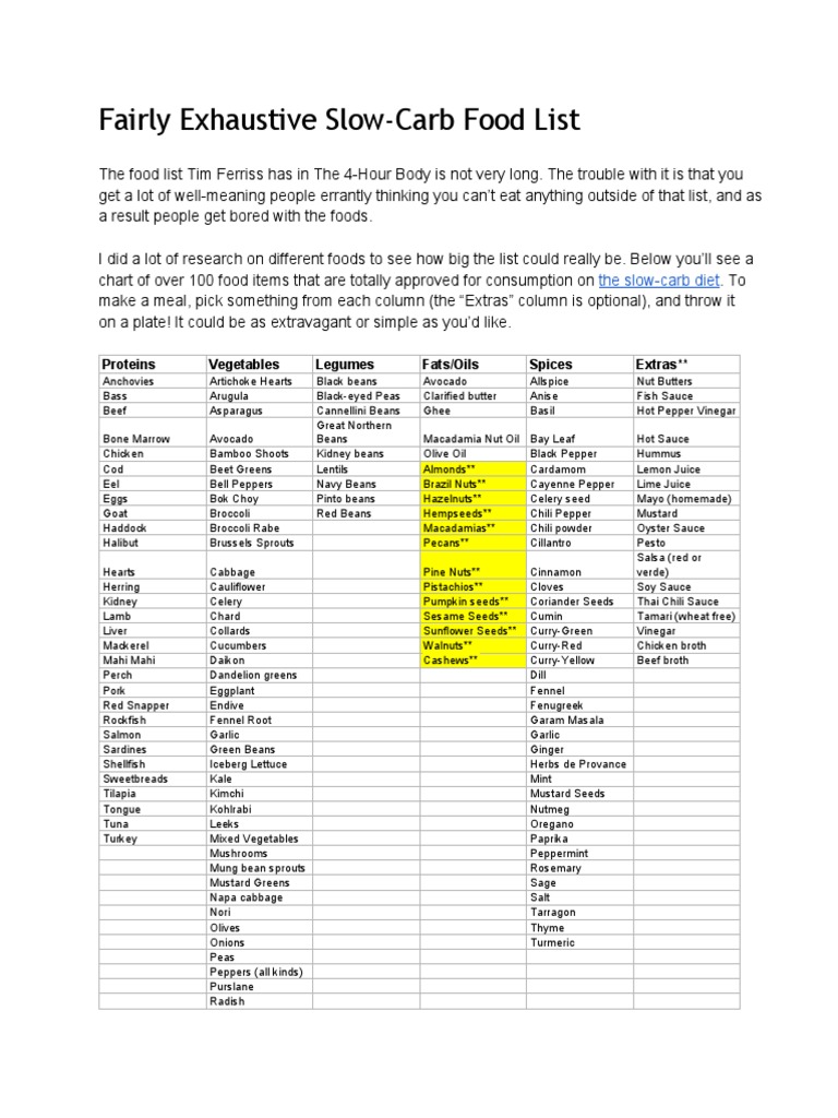 Comprehensive Slow-Carb Food List | PDF | Leaf Vegetable | Mustard ...