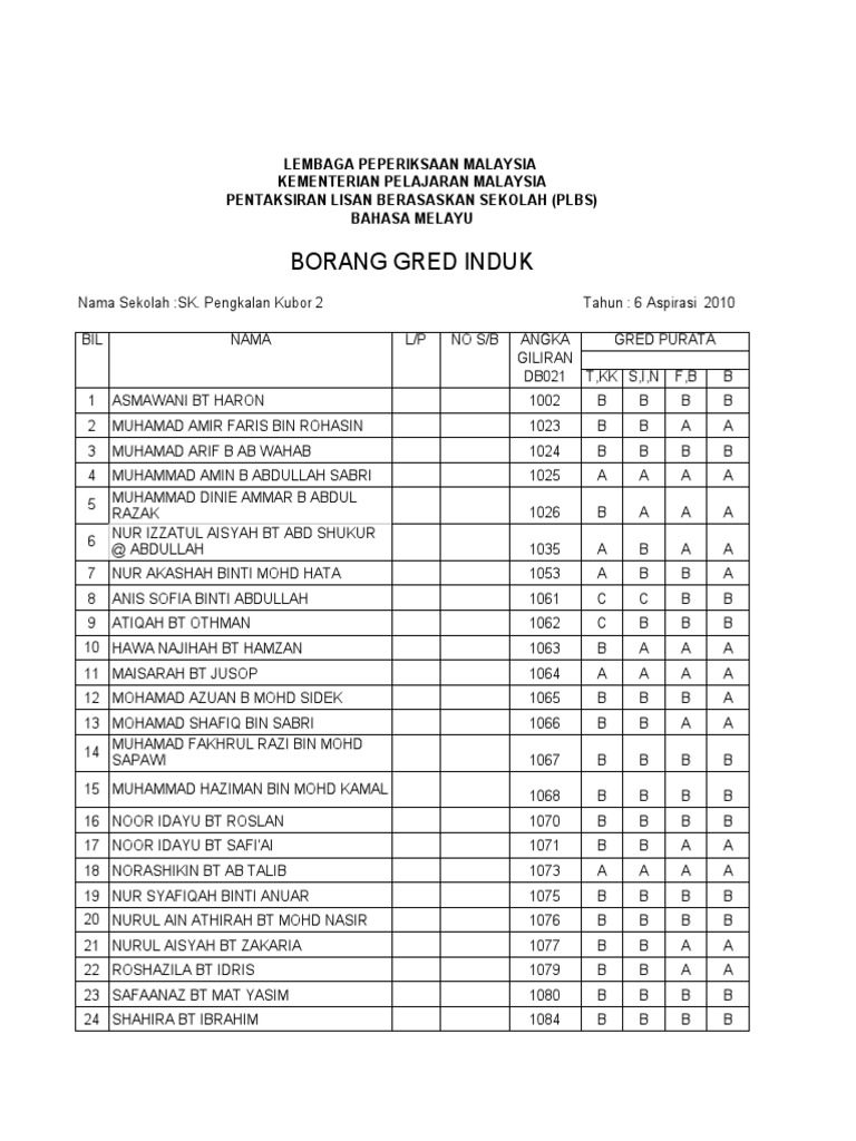 Borang PLBS | PDF