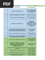 BASHUNDHARA | PDF | Map | Geographical Technology