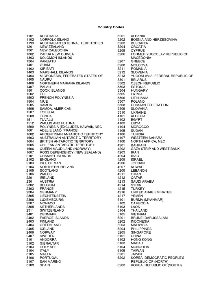 w1 Country Codes PDF | PDF | Polynesia | Arab World