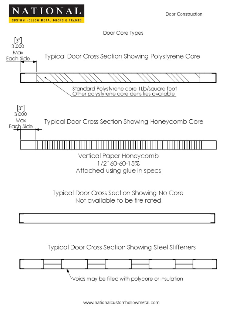 3" 3.000 Max Each Side Door Core Types | PDF