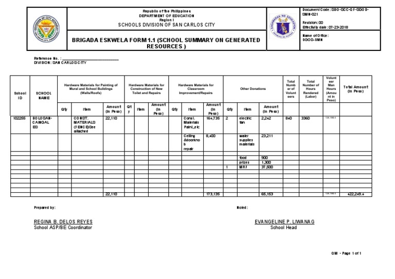 Brigada Eskwela Form 1.1 (School Summary On Generated Resources) | PDF ...