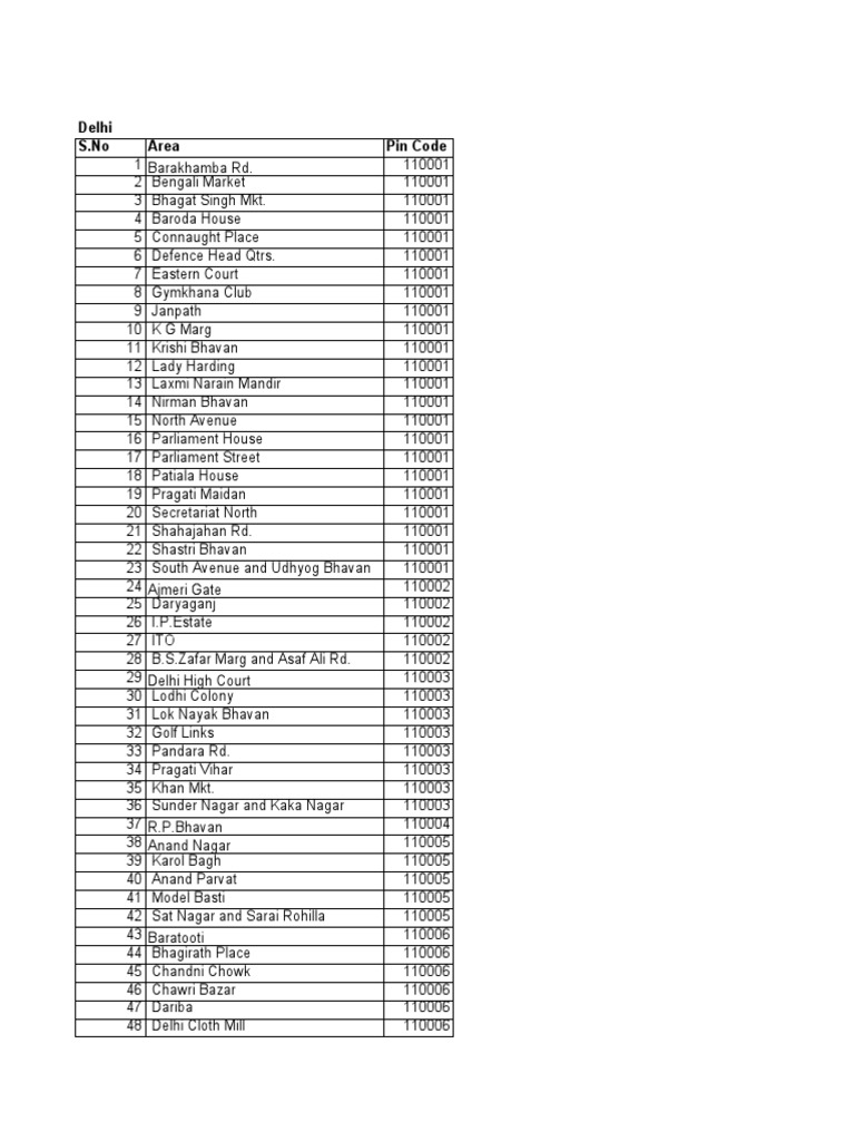Delhi Pin Code Area Guide | PDF | Sikhism | Violence
