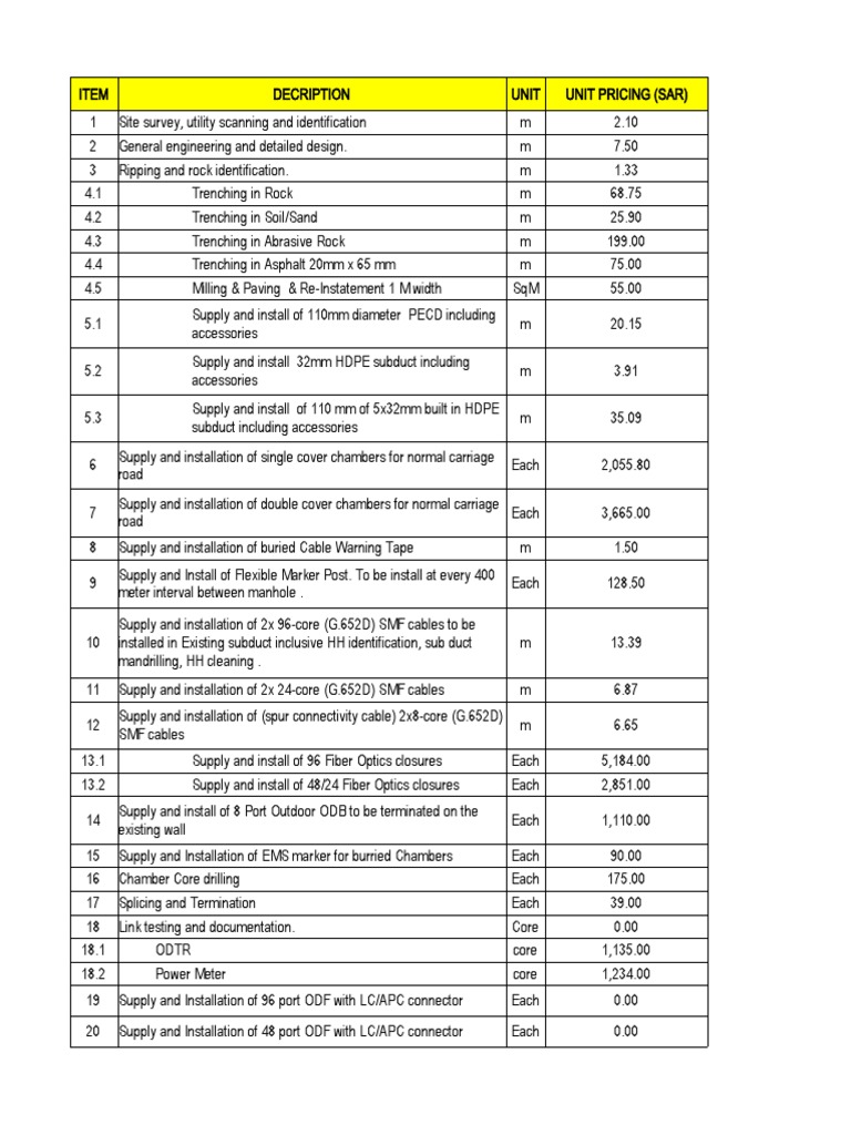 Osp Sample | PDF | Telecommunications Infrastructure | Telecommunications