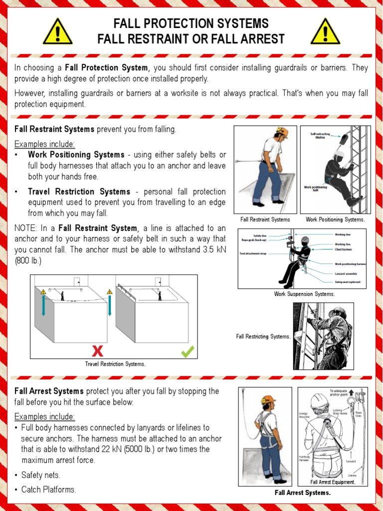 Fall Protection: Restraint vs. Arrest | PDF | Home & Garden