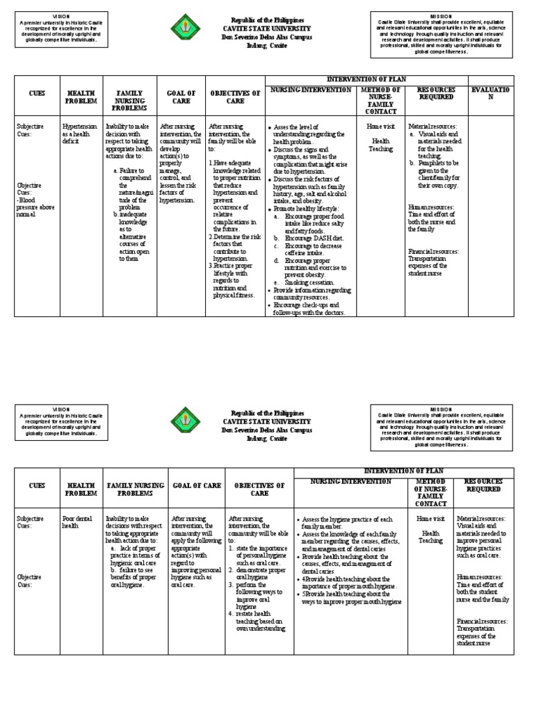NCP CHN!!!! | PDF | Nursing | Hygiene
