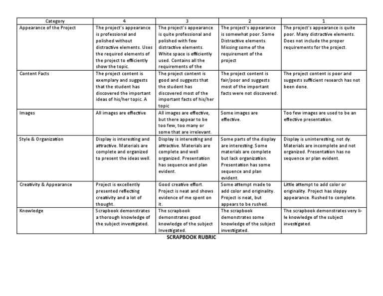 Rubrics For Scrapbook | Download Free PDF | Creativity | Knowledge