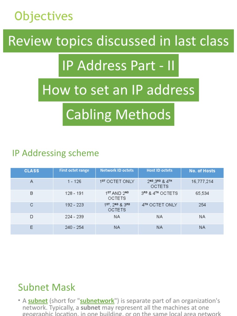 Objectives: IP Address Part - II How To Set An IP Address Cabling ...