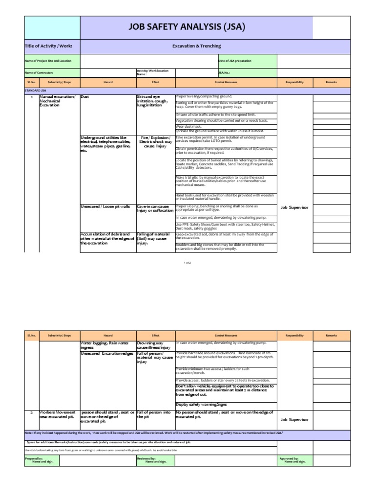 Job Safety Analysis (Jsa) : Title of Activity / Work: Excavation ...