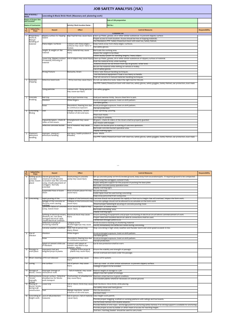 JSA for Concreting & Masonry Safety | PDF | Personal Protective ...