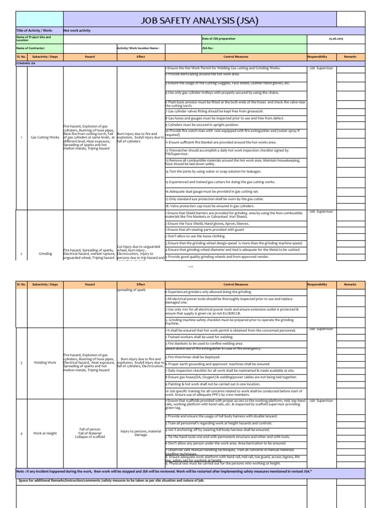 Job Safety Analysis (Jsa) : Title of Activity / Work: Hot Work Activity ...