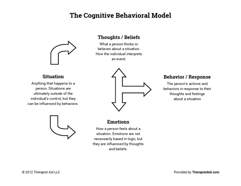 The Cognitive Behavioral Model: Thoughts / Beliefs | PDF
