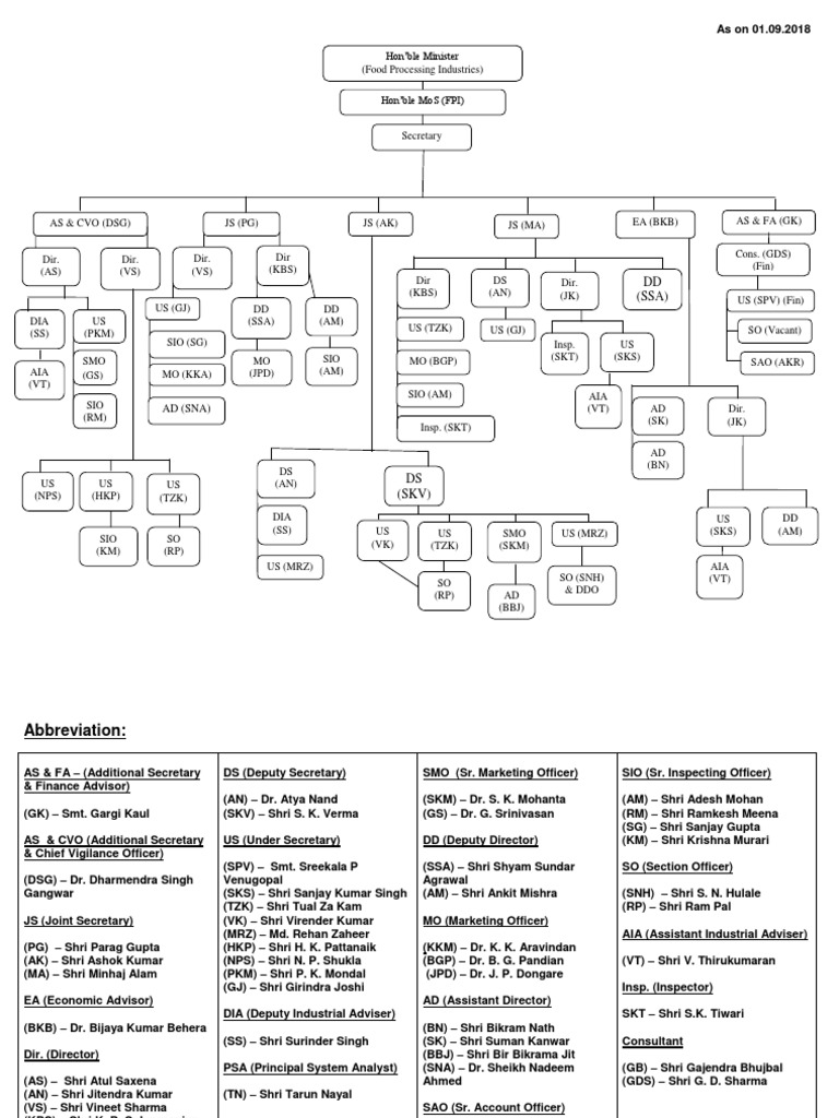 Flowchart of Mofpi 5 | PDF | Sikhism