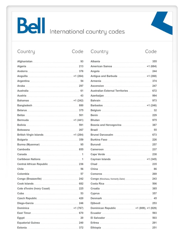 International Country Codes (En) PDF | PDF
