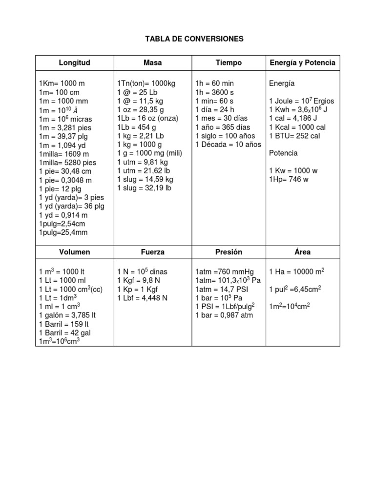 Tabla de Factores de Conversiones 10° (2020) PDF | PDF