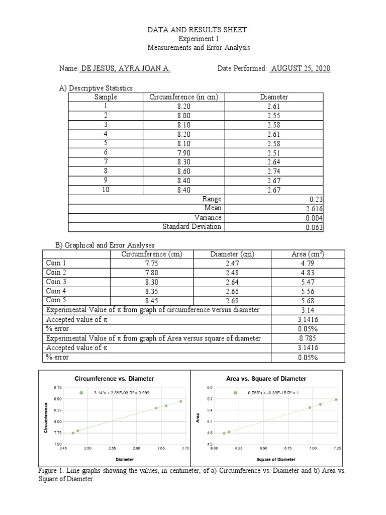Biophysics Experiment: π Measurement Analysis | PDF | Errors And ...