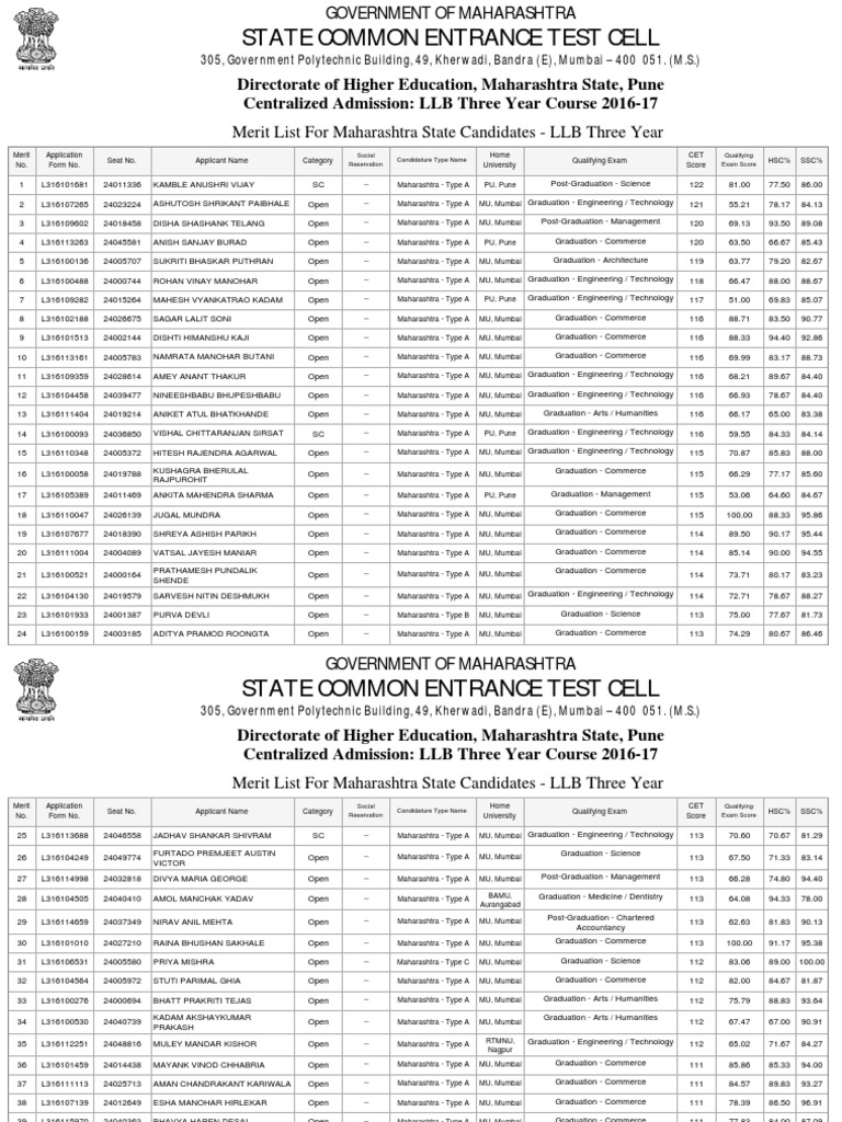 Final Merit List PDF | PDF | Qualifications | Educational Stages