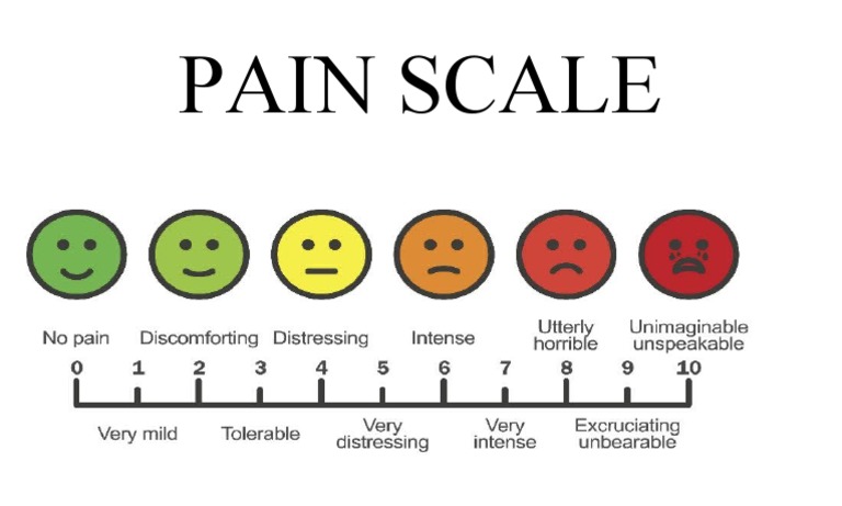 PAIN SCALE