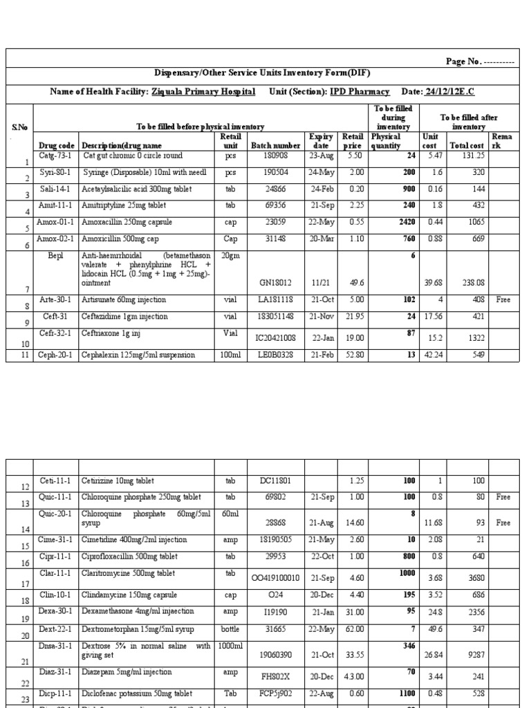 IPD Pharmacy Inventory | PDF | Pharmacology | Medicinal Chemistry