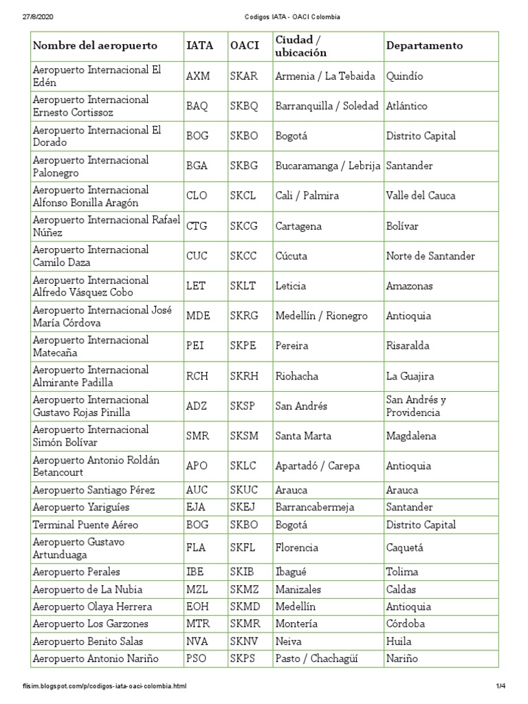 Codigos IATA - OACI Colombia | PDF | Colombia | Aviación