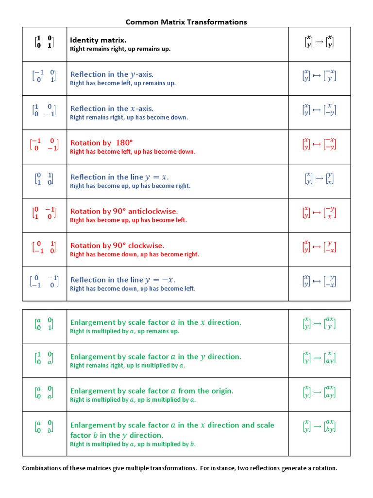 Matrix Transformations PDF | PDF | Functional Analysis | Matrix ...