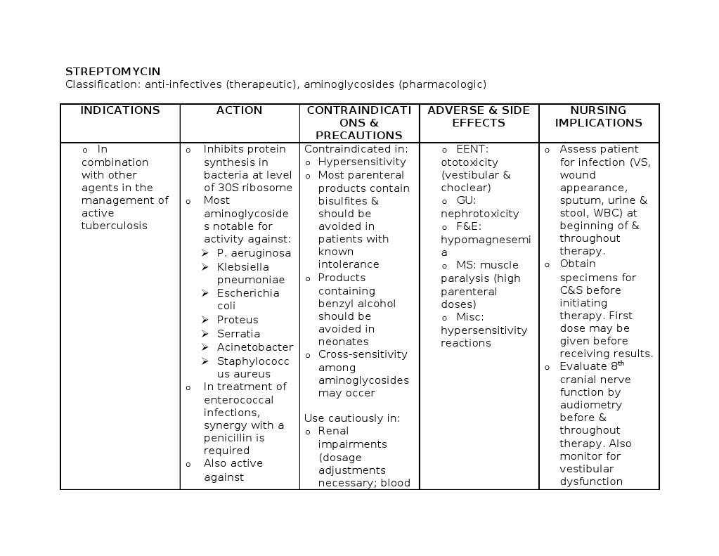 STREPTOMYCIN | PDF | Medical Specialties | Clinical Medicine
