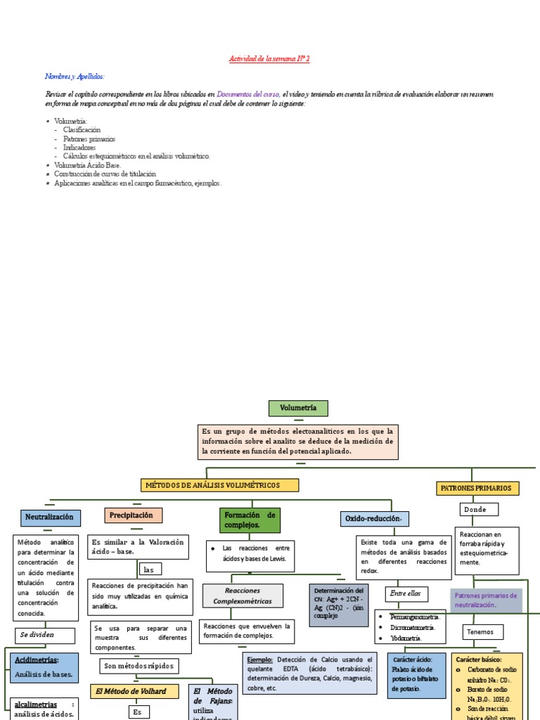 Mapa Conceptual de Volumetria | PDF | Valoración | Química