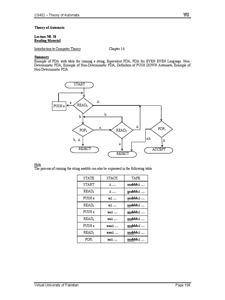 An In-Depth Examination of Pushdown Automata and Non-Deterministic PDA ...