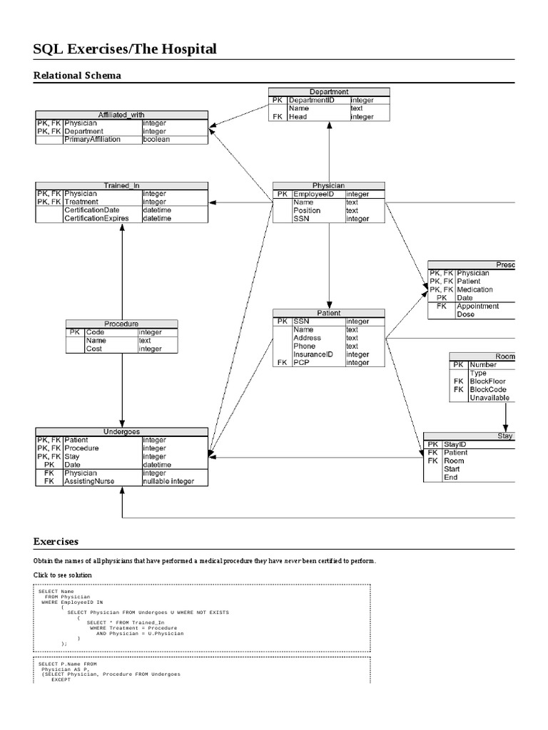 SQL Exercises/The Hospital: Relational Schema | PDF | Primary Care ...