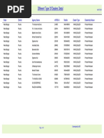 UP Agriculture Dealer Directory | PDF