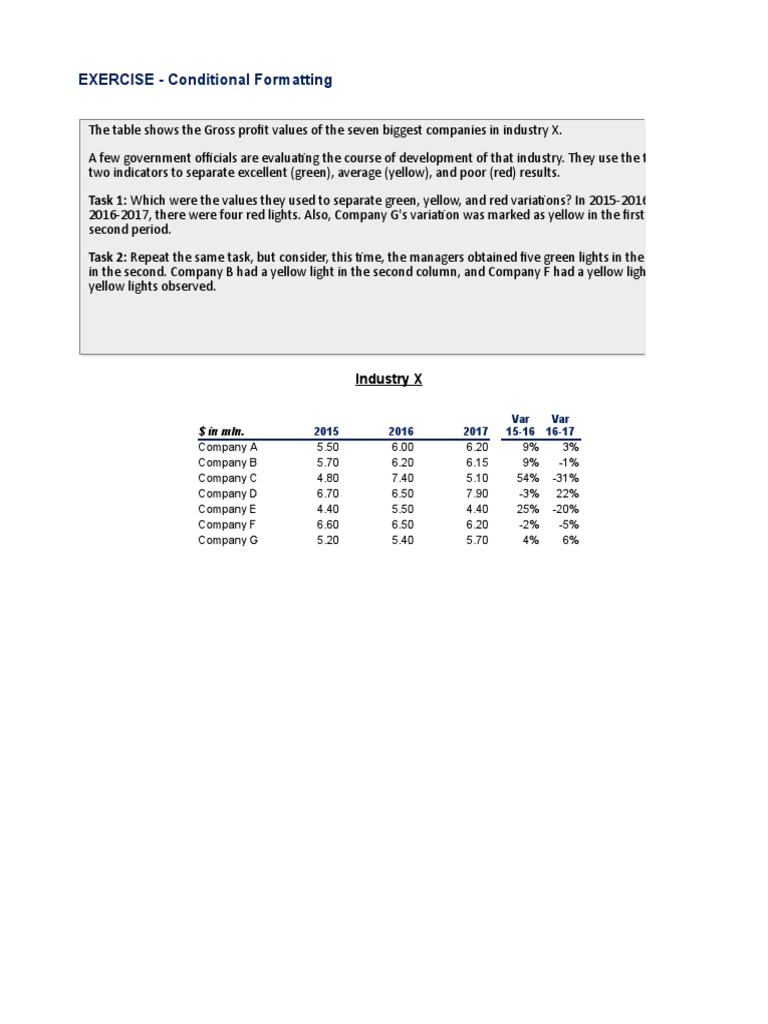 EXERCISE - Conditional Formatting: $ in MLN | PDF | Teaching Mathematics
