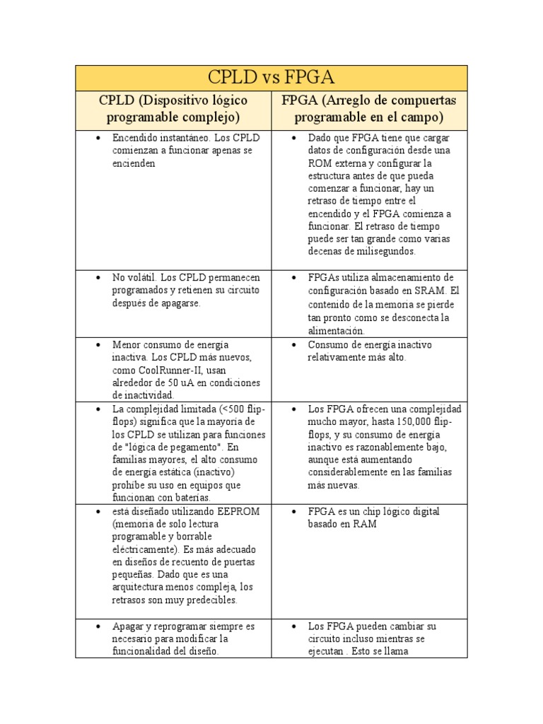 CPLD Vs FPGA | PDF | Arreglos de compuertas lógicas programables en ...