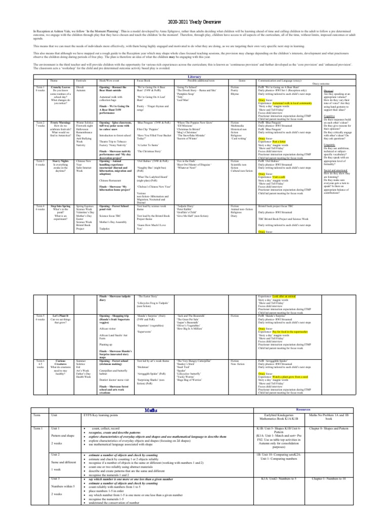 Reception Long Term Plan 2020 - 21 | PDF | Printmaking | Numbers