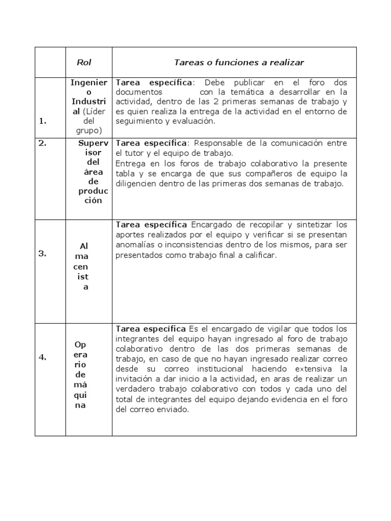 Tabla de Roles | PDF