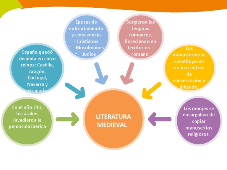 Lit, Española Medieval | PDF