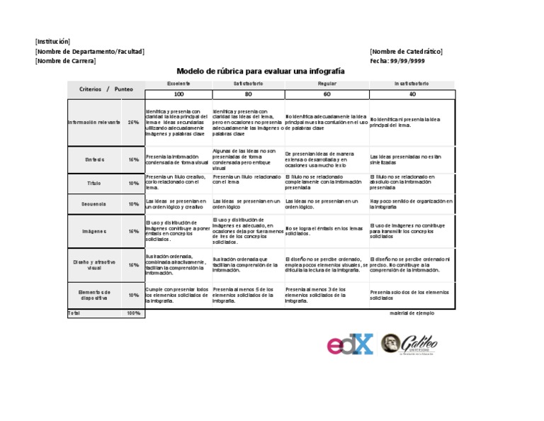 Rúbrica Para Evaluar Infografías Pdf Infografia Información 3764